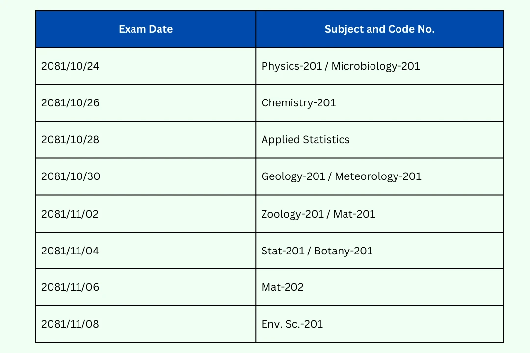 BSC Time Table 2081 1st 2nd 3rd And 4th Year B.Sc. Routine