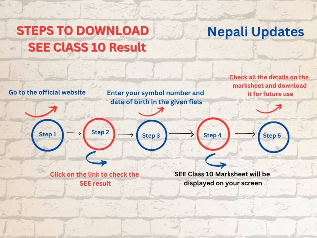 Class 10 SEE Result 2081 (Out) NEB Class 10 (SEE) Result 2080/2081 ...